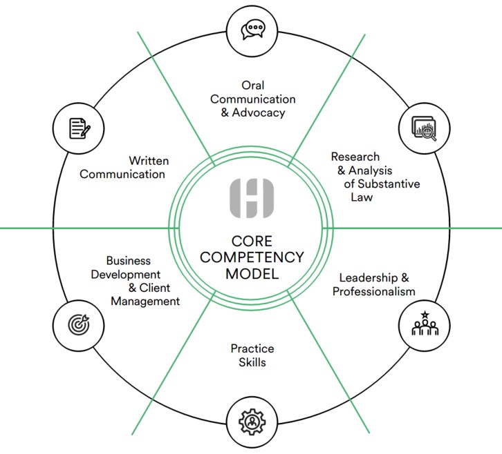 Professional Development | Clark Hill PLC