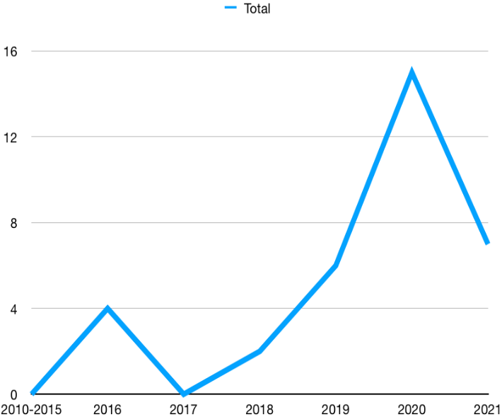 Withhold Release Orders: How Forced Labor Laws Are Being Resurrected ...